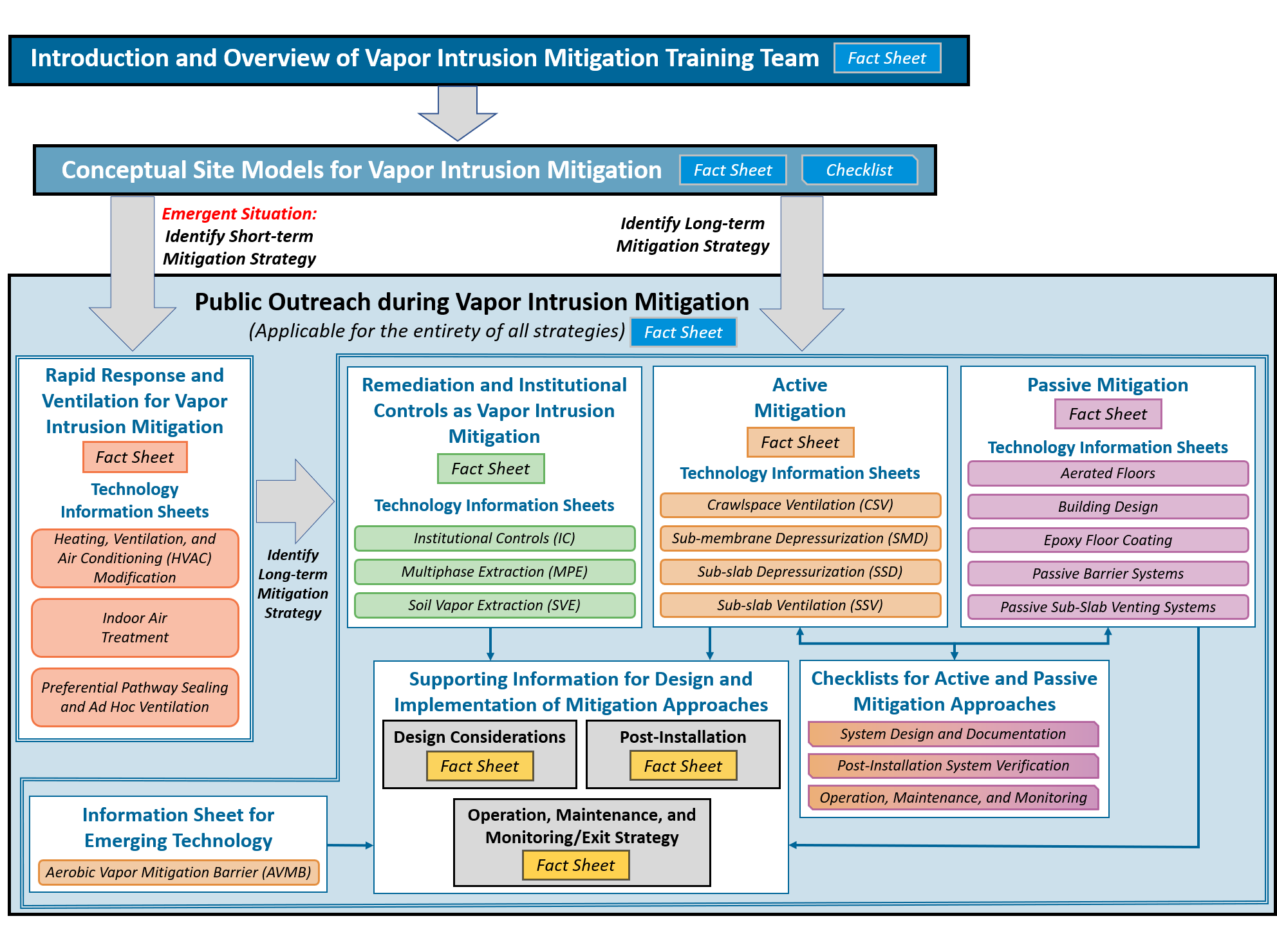 An Introduction to Vapor Intrusion (VI) Mitigation Fact Sheets – vim