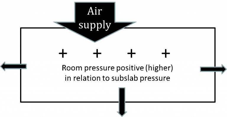 Heating, Ventilation, and Air Conditioning (HVAC) Modification Tech ...