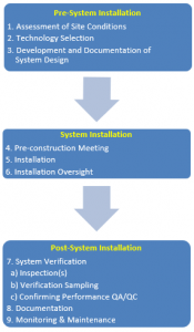 An Introduction to Vapor Intrusion (VI) Mitigation Fact Sheets – vim