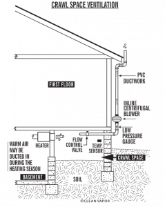 Crawlspace Ventilation (CSV) Tech Sheet – vim