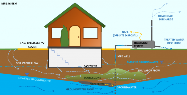 Multiphase Extraction (MPE) Tech Sheet – vim