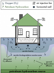 Aerobic Vapor Mitigation Barrier (AVMB) Tech Sheet – vim